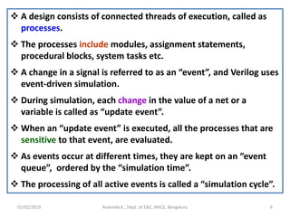System design using HDL - Module 2 | PPT