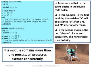 System design using HDL - Module 2 | PPT