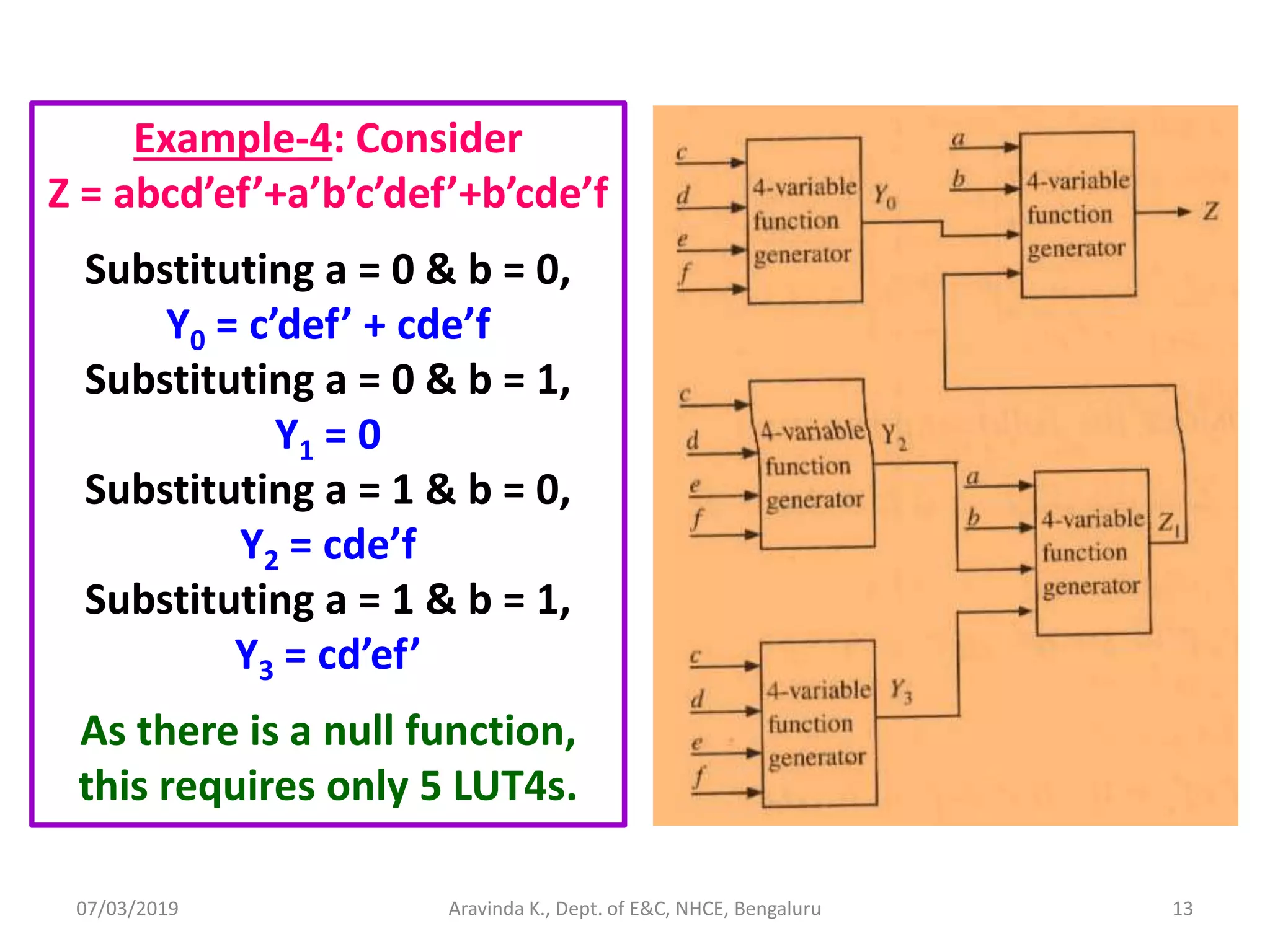 System Design Using Hdl Module 5 Ppt