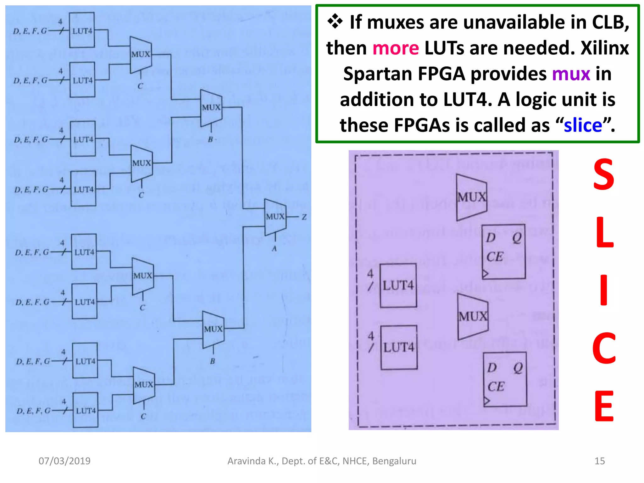 System Design Using Hdl Module 5 Ppt