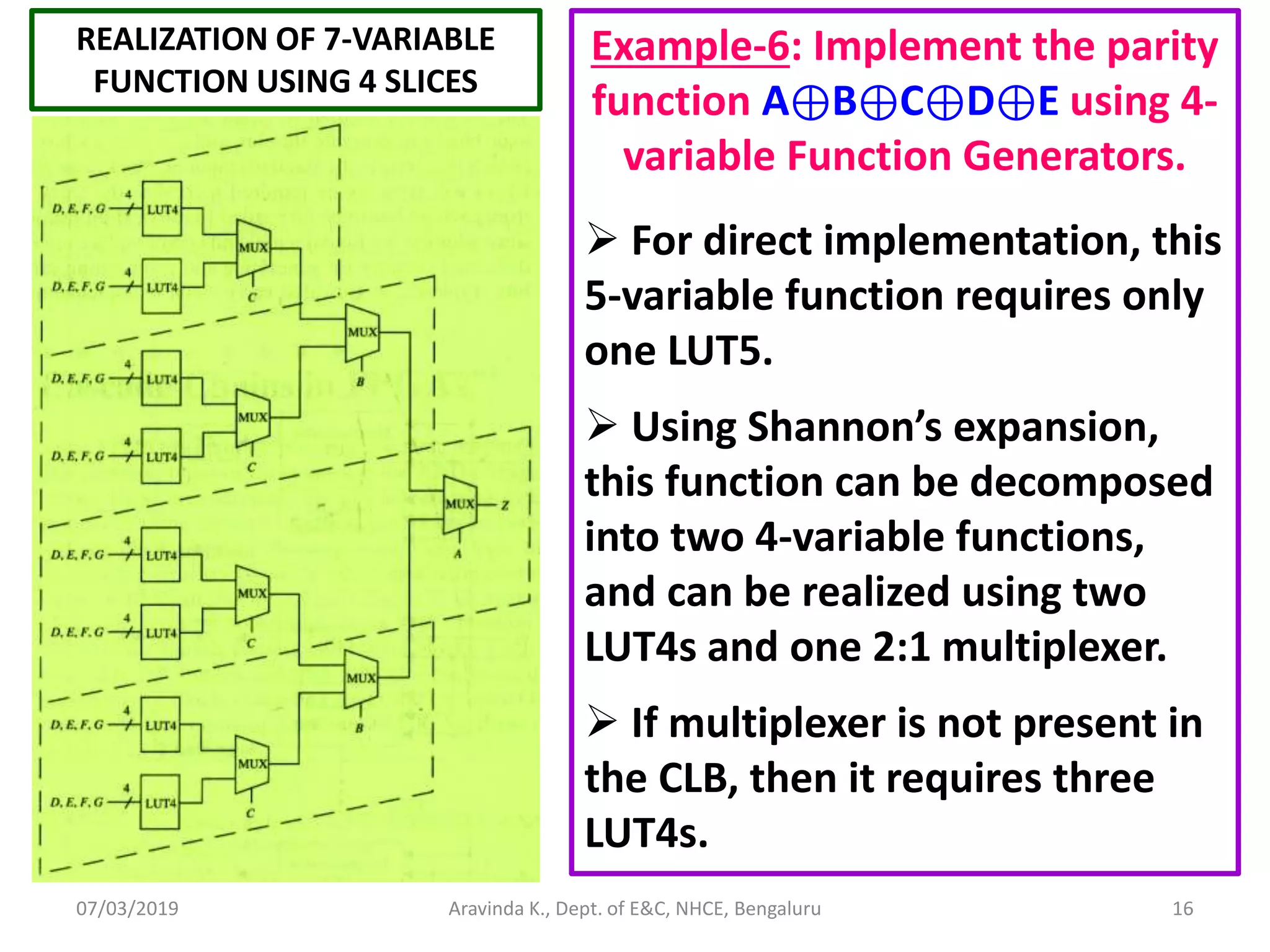 System Design Using Hdl Module 5 Ppt