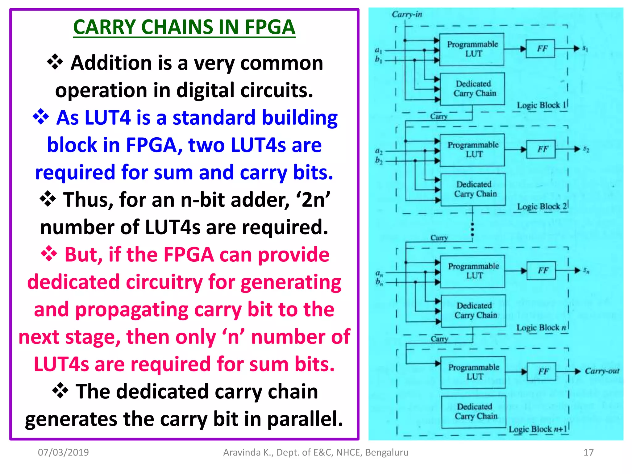 System Design Using Hdl Module 5 Ppt