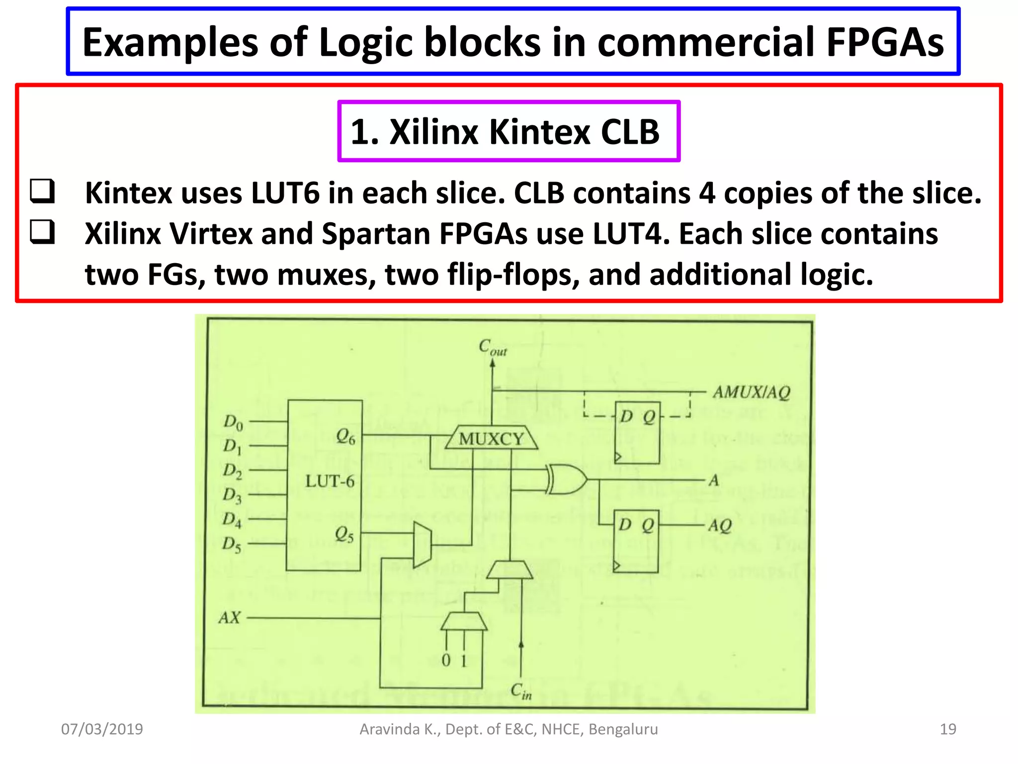 System Design Using Hdl Module 5 Ppt