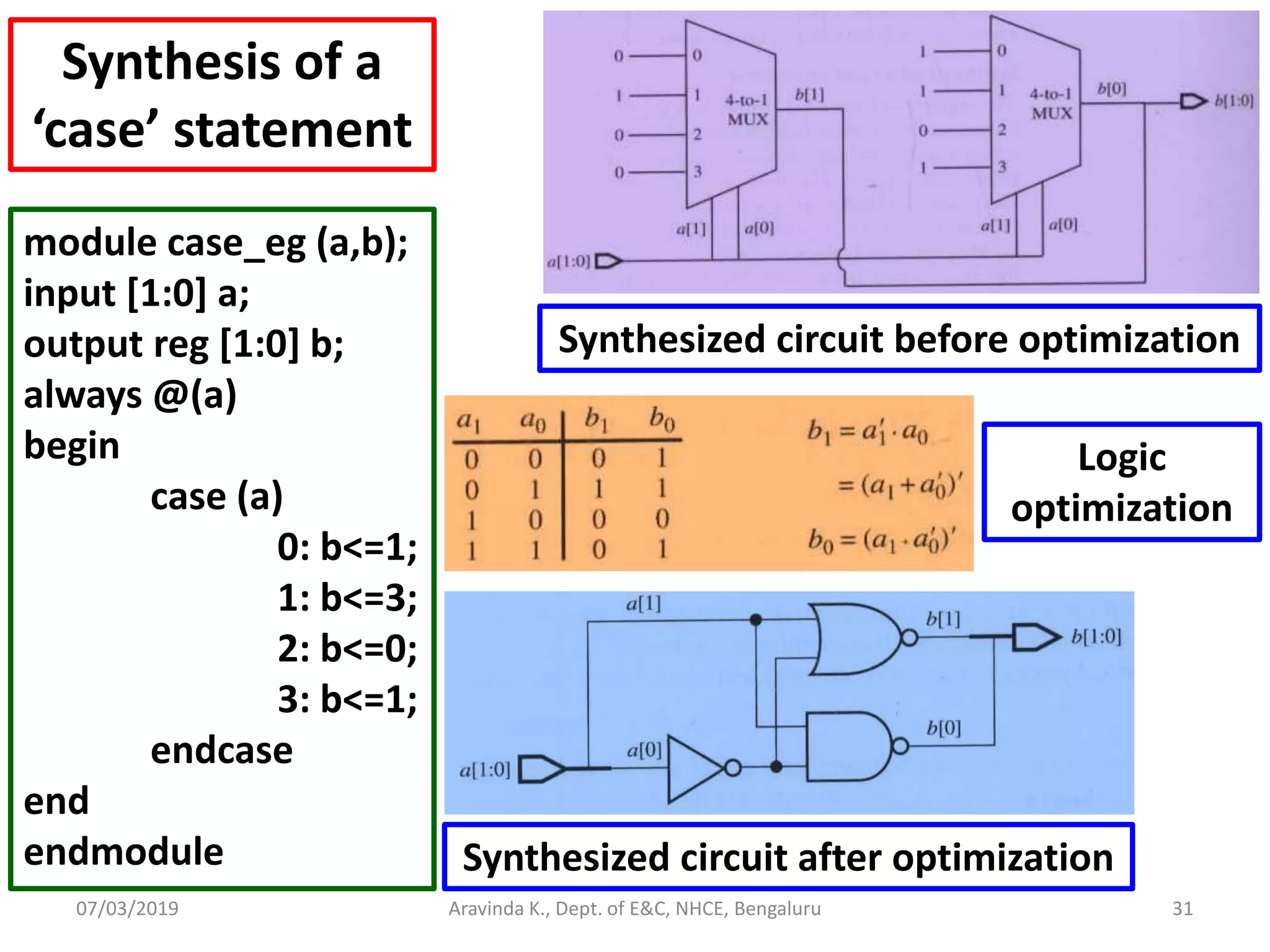 System Design Using Hdl Module 5 Ppt