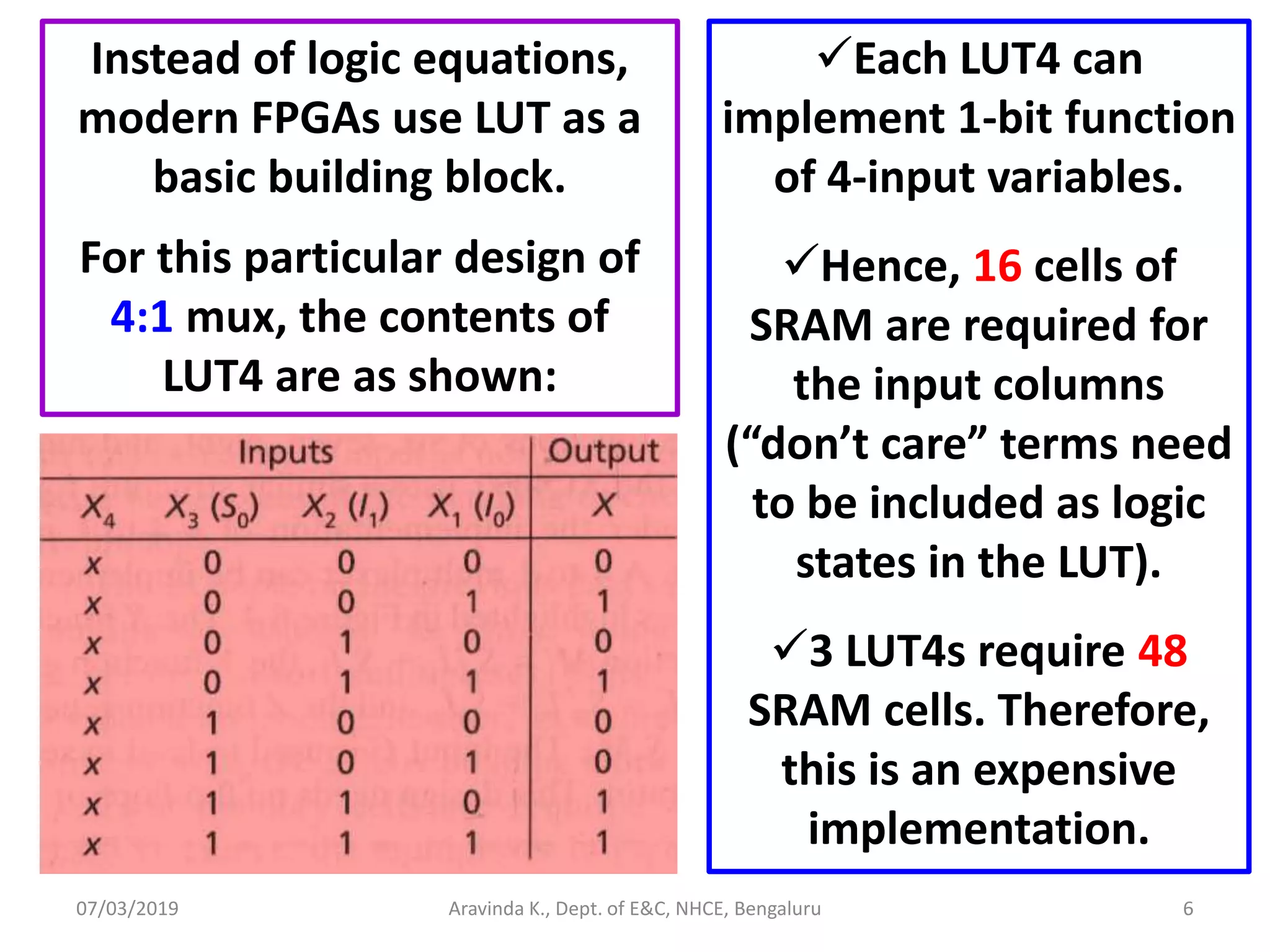 System Design Using Hdl Module 5 Ppt 9288
