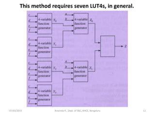 System design using HDL - Module 5 | PPTX | Programming Languages | Computing