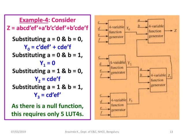 System Design Using Hdl Module 5 Ppt