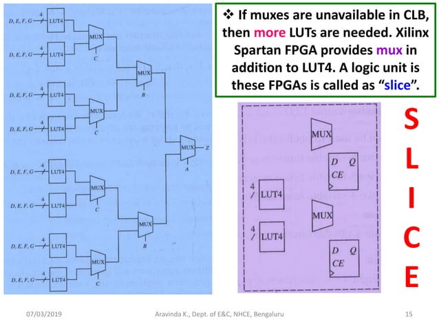 System design using HDL - Module 5 | PPTX | Programming Languages ...