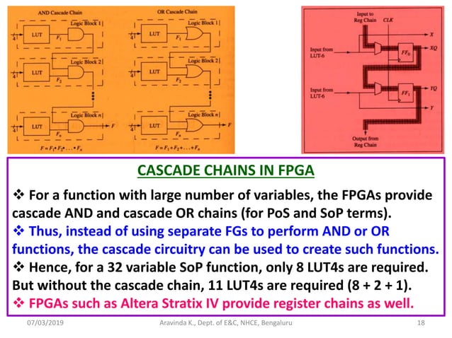 System Design Using Hdl Module 5 Ppt