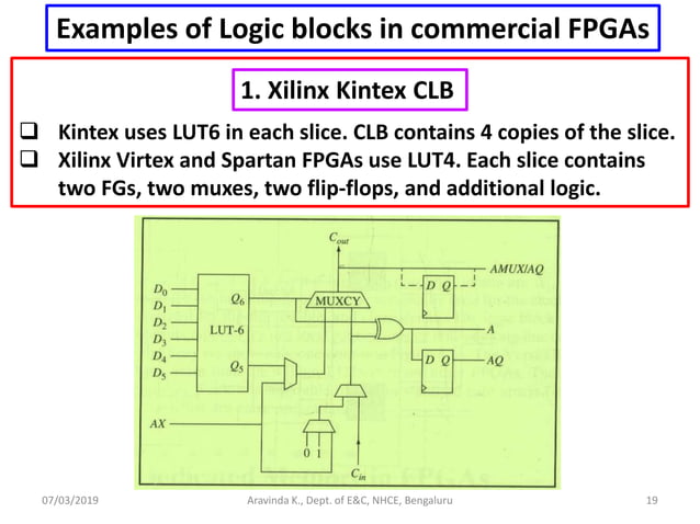 System design using HDL - Module 5 | PPTX | Programming Languages ...