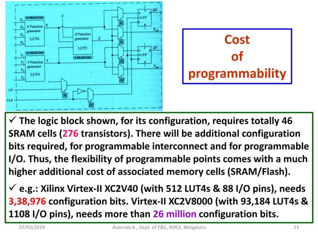 System Design Using Hdl Module 5 Pptx Programming Languages Computing