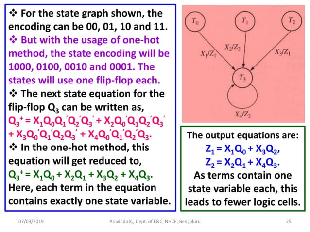 System design using HDL - Module 5 | PPTX | Programming Languages | Computing