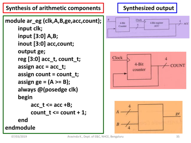 System Design Using Hdl Module 5 Ppt 7941