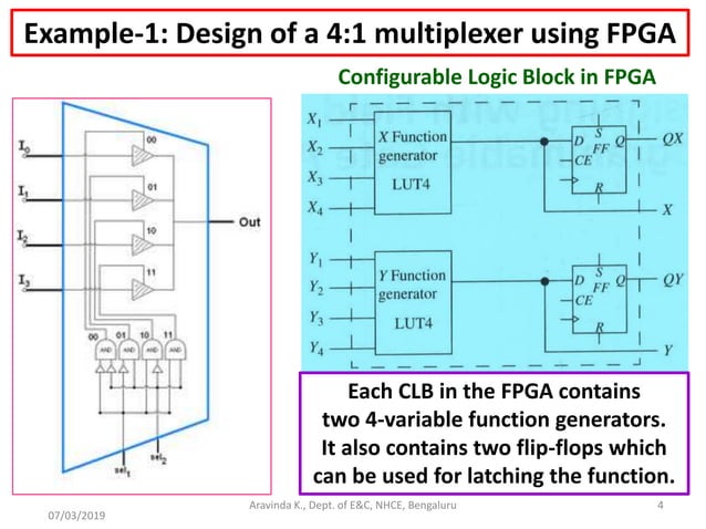 System Design Using Hdl Module 5 Ppt