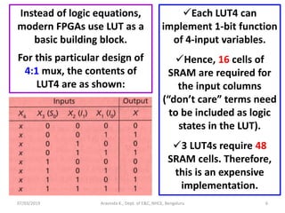 System design using HDL - Module 5 | PPTX | Programming Languages ...