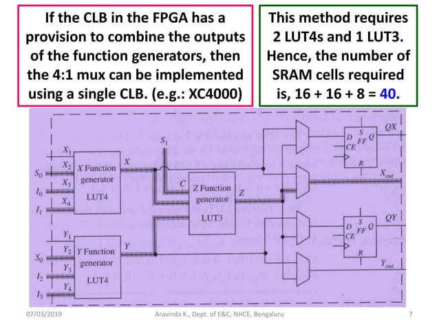 System Design Using Hdl Module 5 Pptx Programming Languages Computing