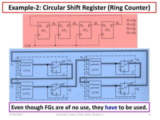 System design using HDL - Module 5 | PPTX | Programming Languages ...