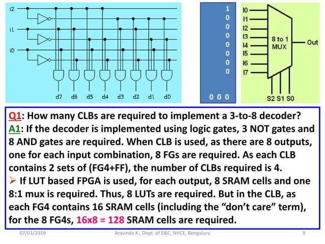 System design using HDL - Module 5 | PPTX | Programming Languages ...