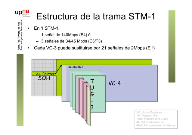 SDH: Elementos y estructura de multiplexación .pdf