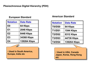 SDH_Frame_Structure.ppt