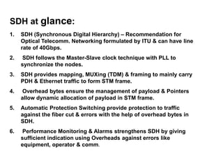 SDH_Frame_Structure.ppt