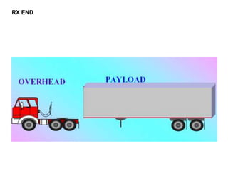 SDH_Frame_Structure.ppt