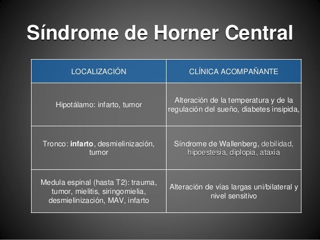 Síndrome de Horner: test de colirios y test del sudor