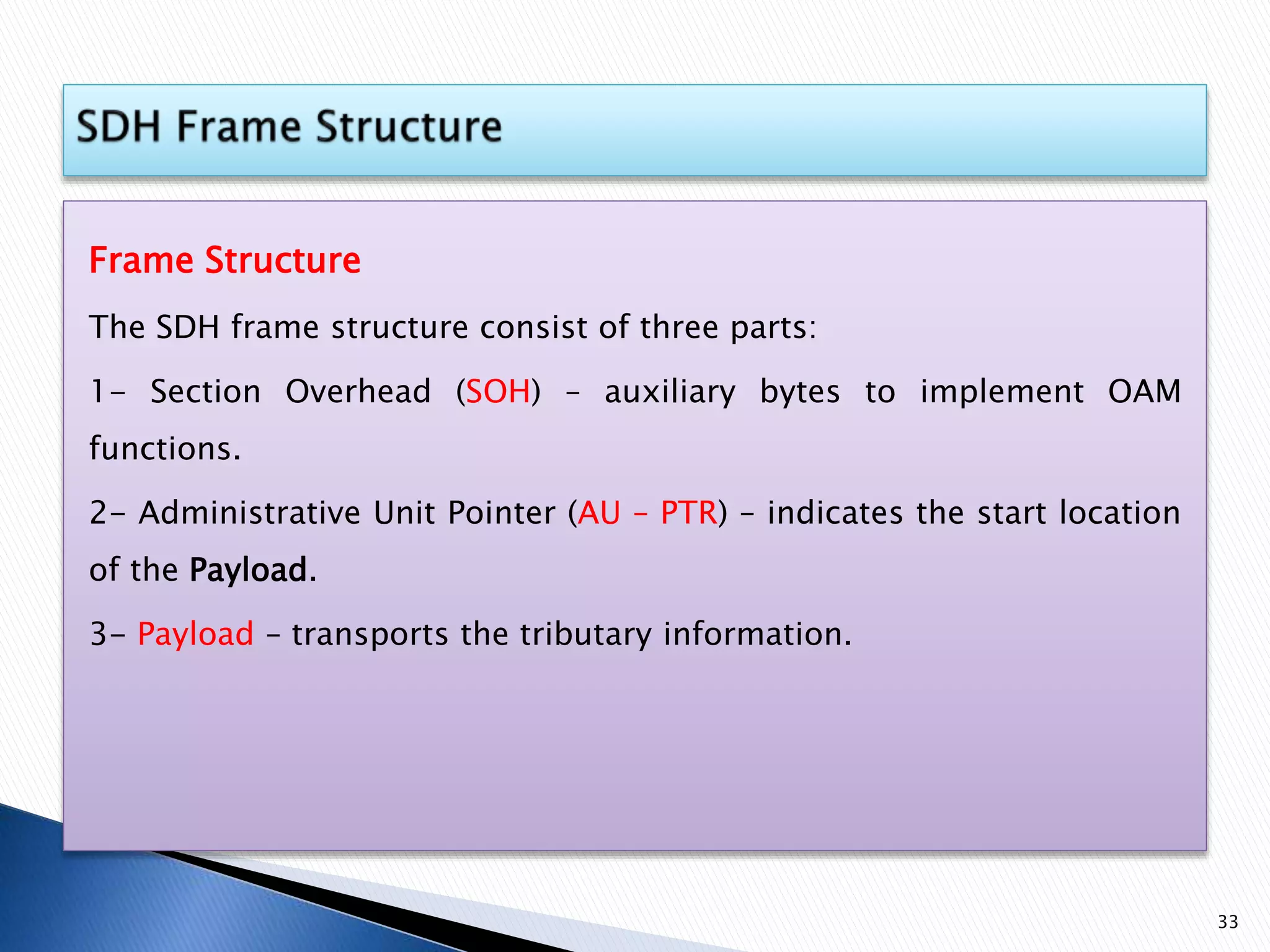 SDH presentation | PPTX