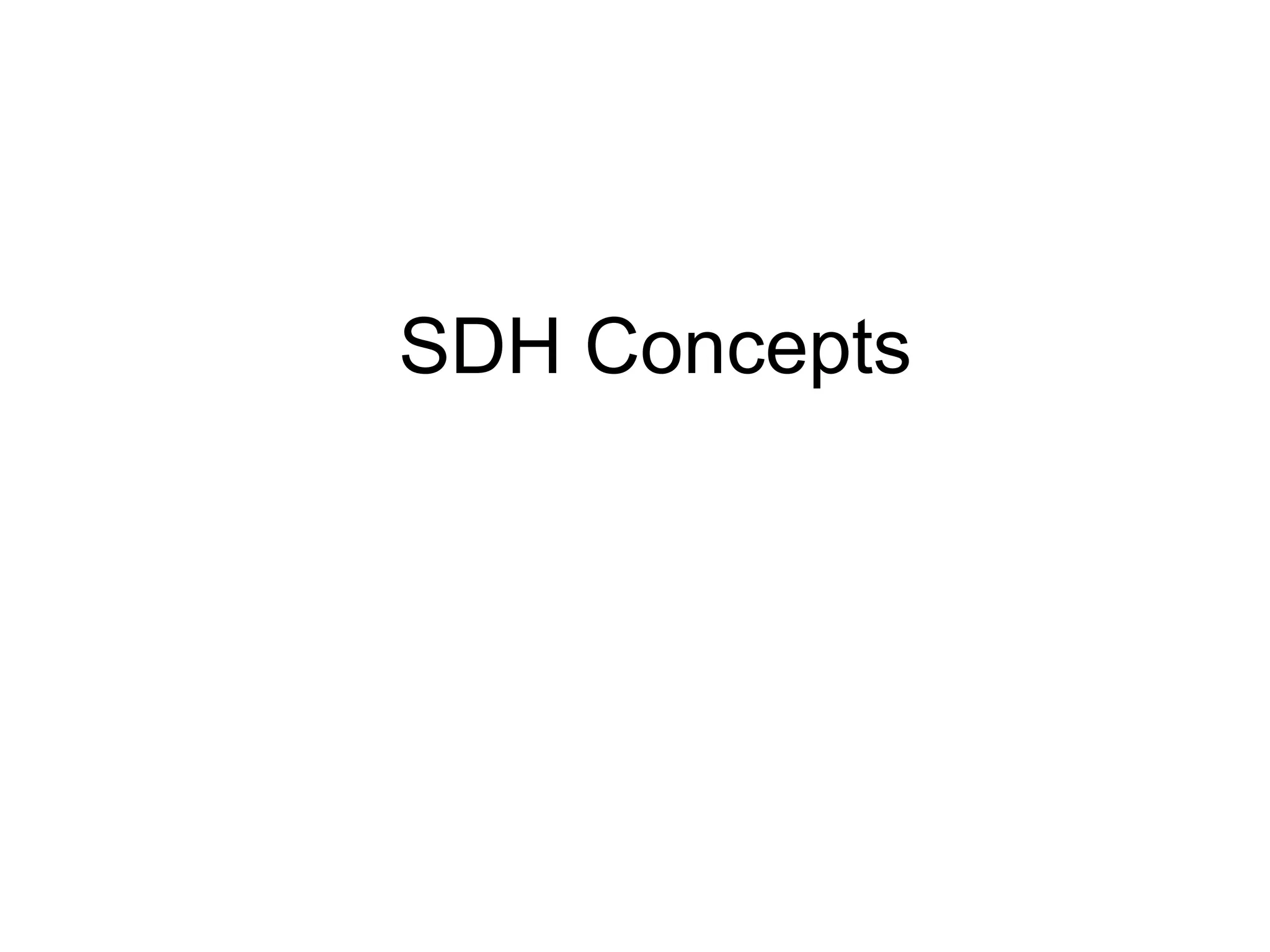 Sdh principles | PPT
