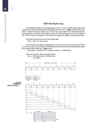 Sdh technology | PDF