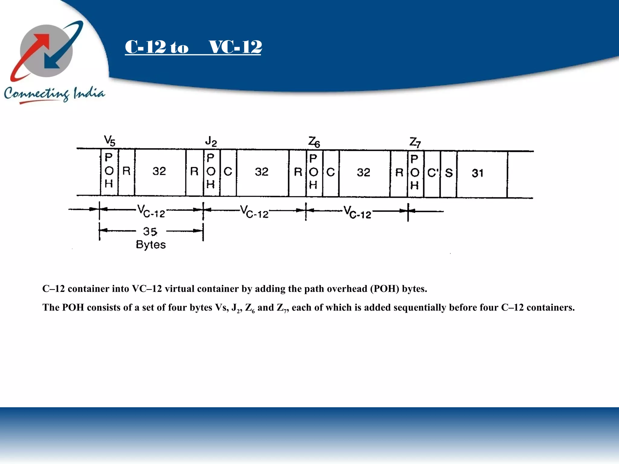SDH MAPPING AND MULTIPLEXING | PPT