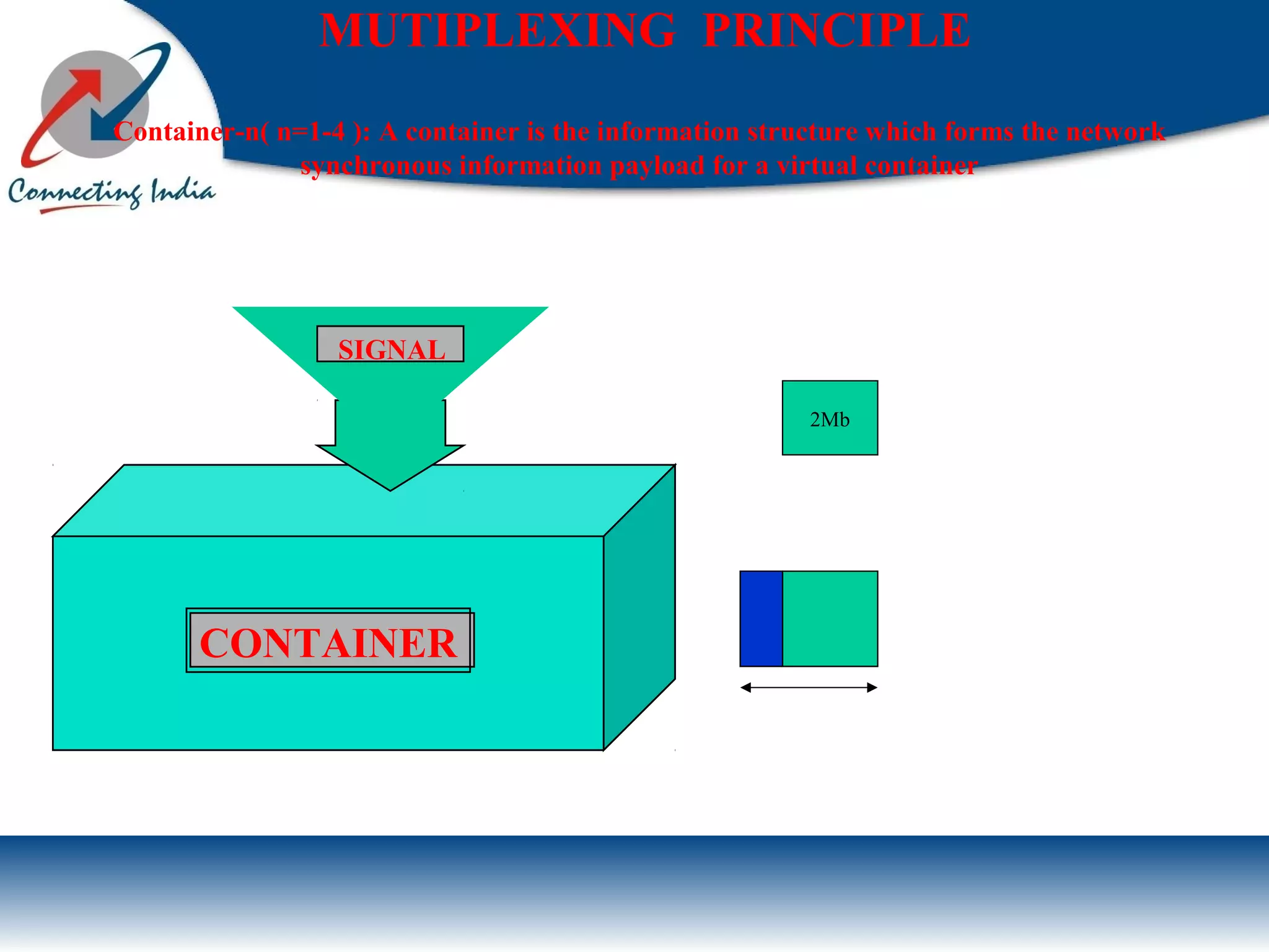 SDH MAPPING AND MULTIPLEXING | PPT