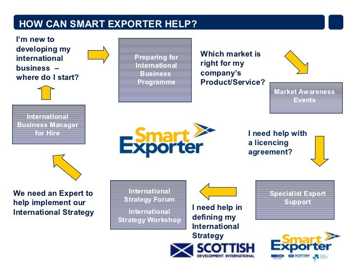 Smart Exporter
