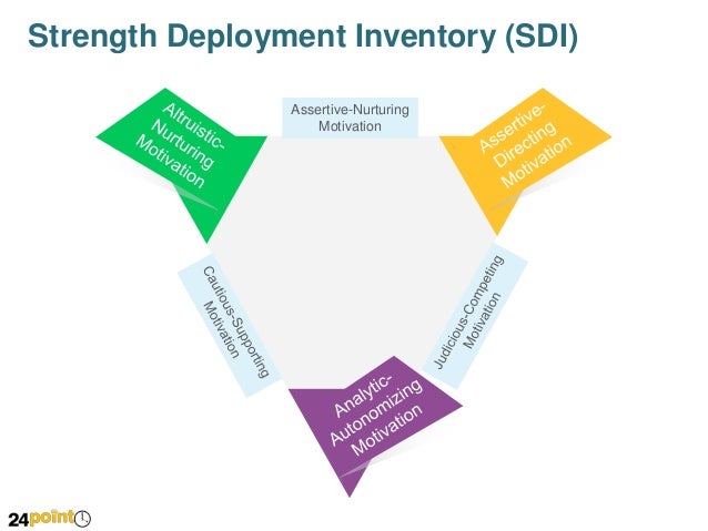 An Overview Of The Strength Deployment Inventory – GIAU