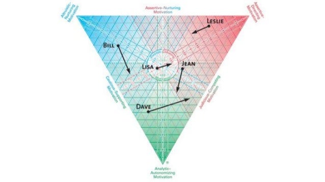 Strength Deployment Inventory