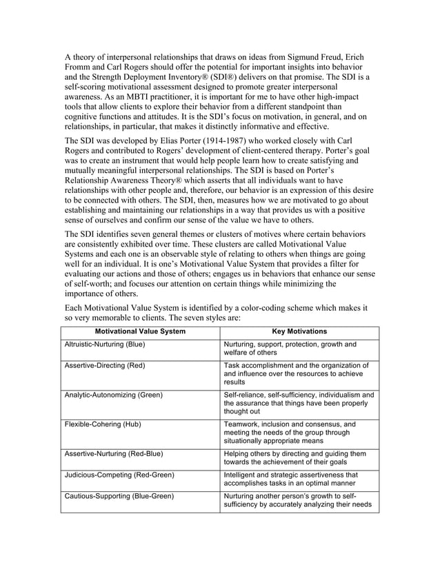 Motivation and the Strength Deployment Inventory | PDF
