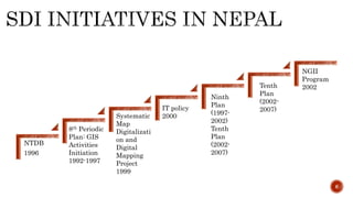 SDI-Initiatives-in-Nepal (1).pptx