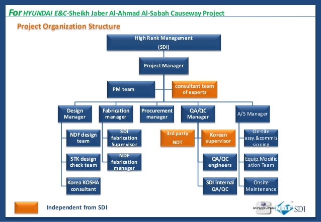 SDI Kuwait Causeway prj.(kusc)