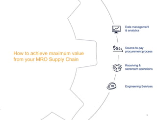 SDI MRO Connected | PPT