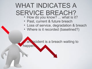 What is a Service Breach | PPT