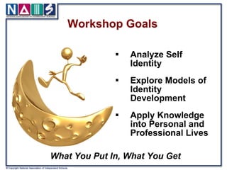 Identity Development Workshop | PPT