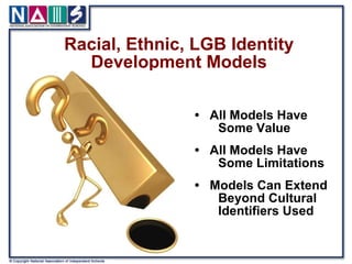 Identity Development Workshop | PPT