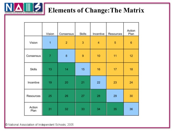 SDI 2012: Leading and Managing Change for Diversity and Inclusion