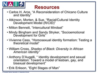 Sdi2013 identitydevelopment | PPT