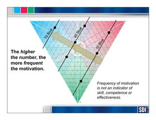 Sdi Fg 4th Preview | PDF