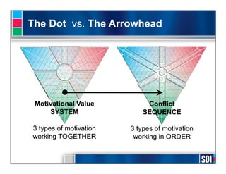 Sdi Fg 4th Preview | PDF