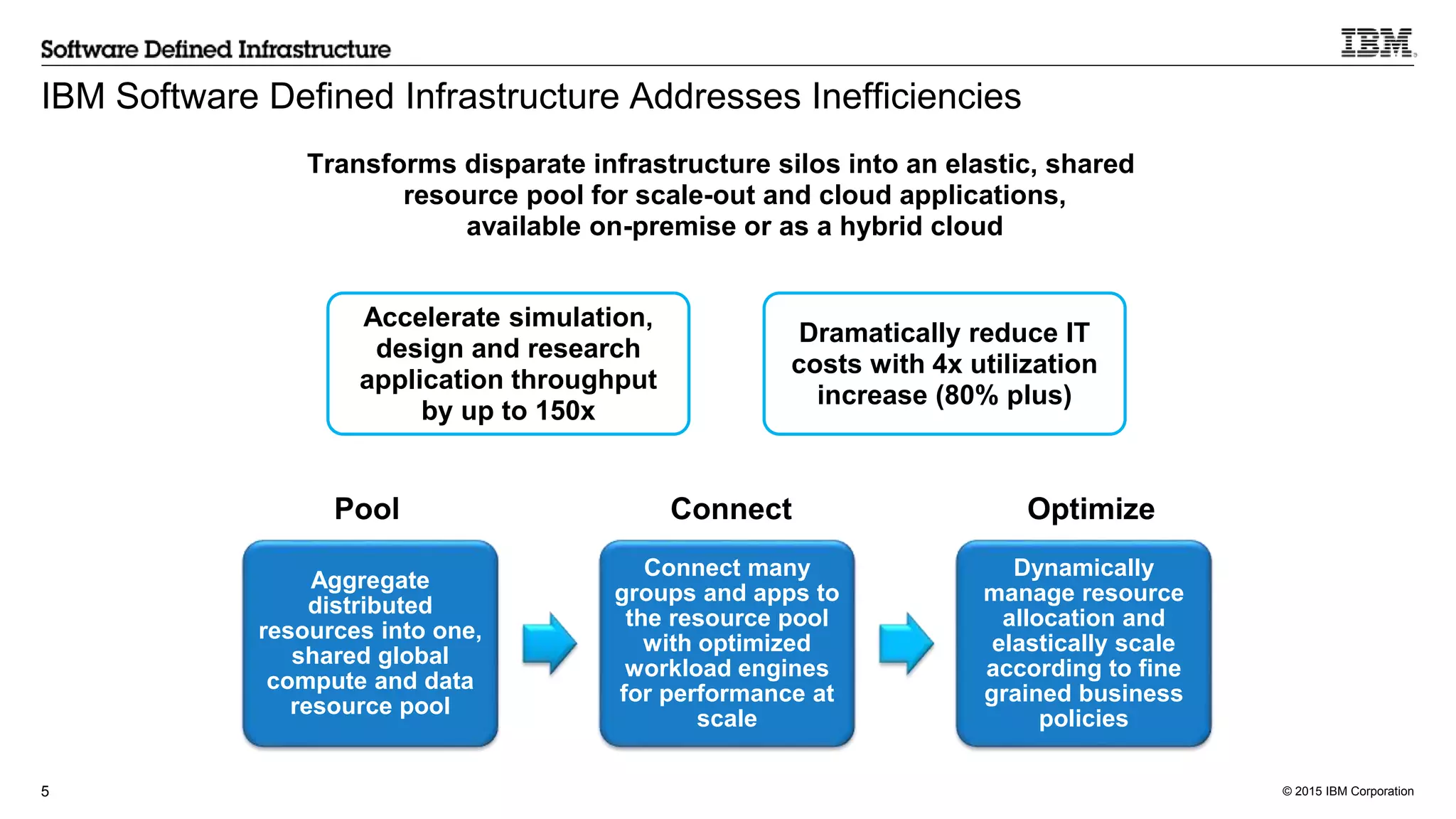 Software Defined Infrastructure | PPTX
