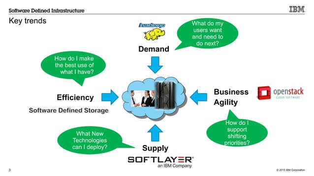 Software Defined Infrastructure | PPTX | Cloud Computing | Internet