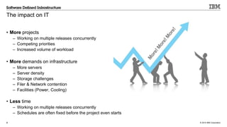Software Defined Infrastructure | PPTX