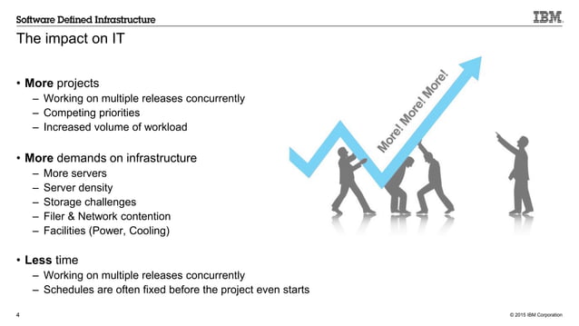 Software Defined Infrastructure | PPTX | Cloud Computing | Internet